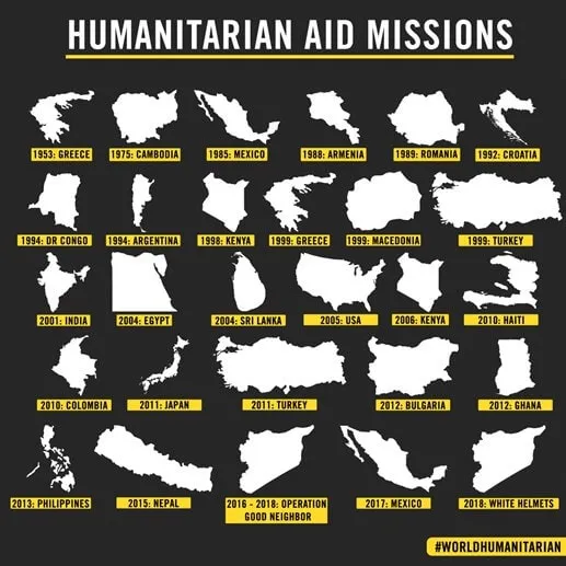 IDF Humanitarian Aid Missions Saving the World | HonestReporting