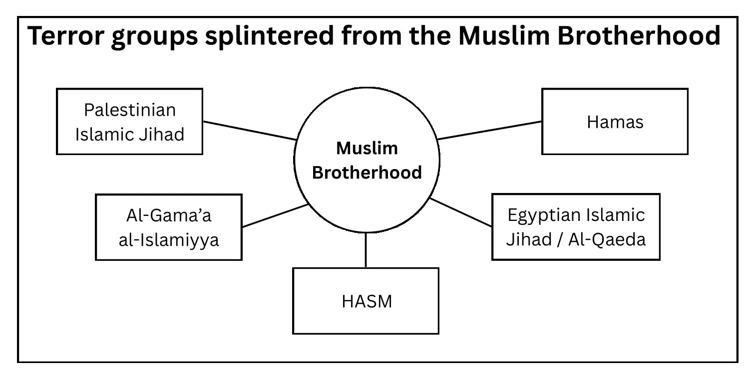 From Egypt to the West: How the Muslim Brotherhood Grew Into a Global ...