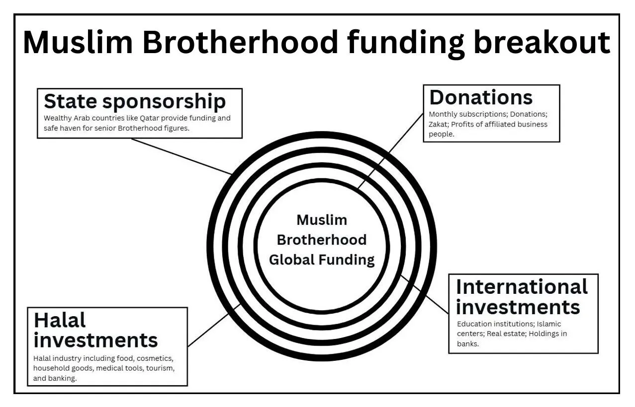 From Egypt to the West: How the Muslim Brotherhood Grew Into a Global ...